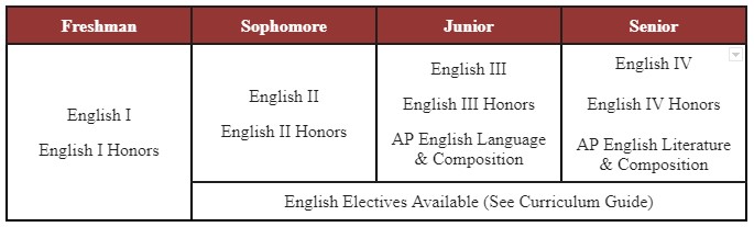 English - Saint Peter's Prep
