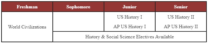 History & Social Sciences - Saint Peter's Prep